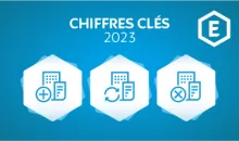 Guichet unique : chiffres clés 2023 | INPI